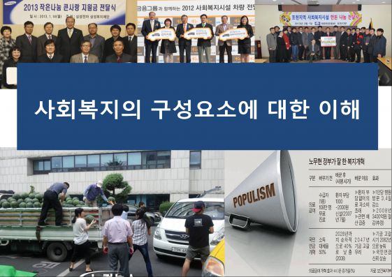 사회복지의 구성요소에 대한이해.ppt