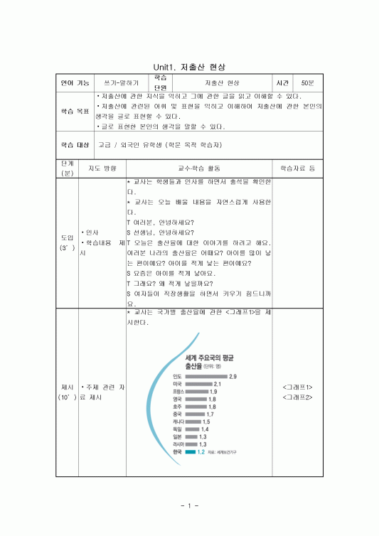 쓰기와 말하기를 연계한 활동 교안을 구성하시오. (외국어로서의한국어표현교육론)