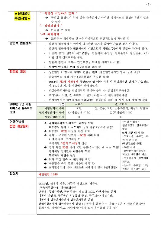 7,9급 공무원 시험 대비 헌법 요약정리집 1부