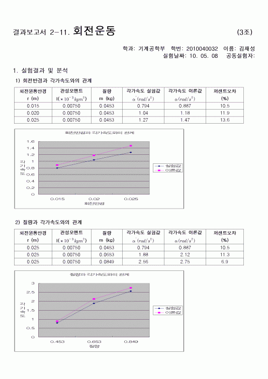 (결과) 2-11. 회전운동