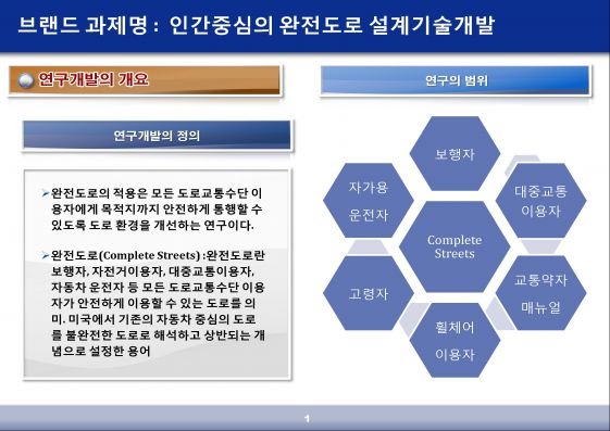 인간중심의 완전도로 설계 기술개발
