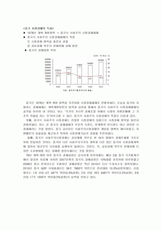 중국의 경제와 무역에 대해서