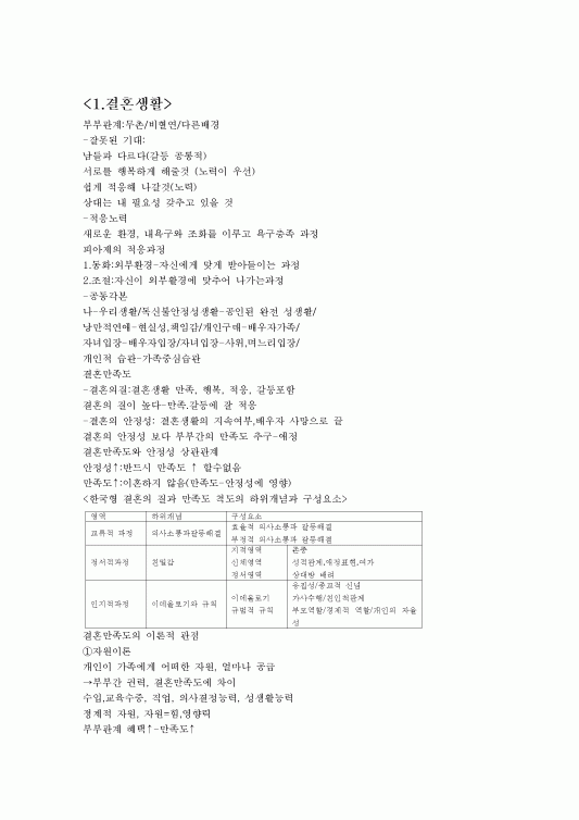 결혼과 가정에 대한 요약