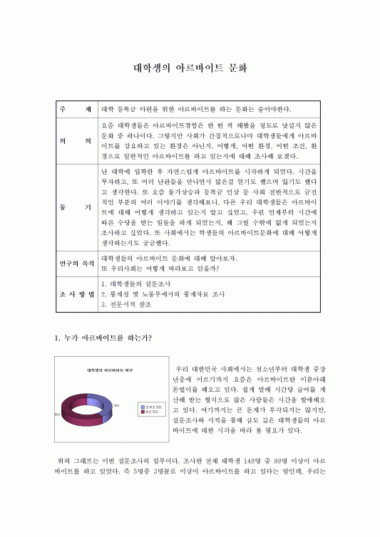 대학생의 아르바이트 문화 - 대학 등록금 마련을 위한 아르바이트를 하는 문화는 줄어야한다.