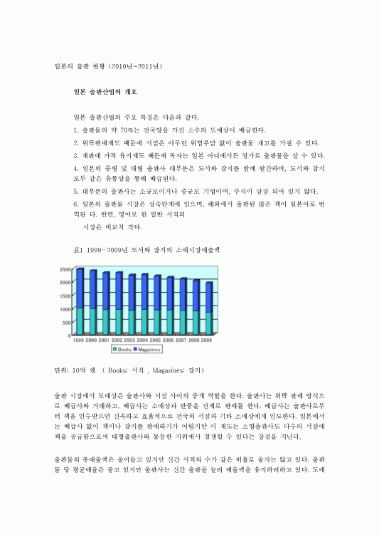 일본 대중문화 - 일본 출판 조사