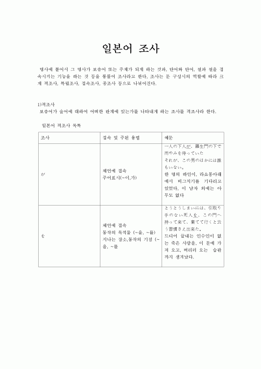 한국어 조사와 일본어 조사의 특징과 비교