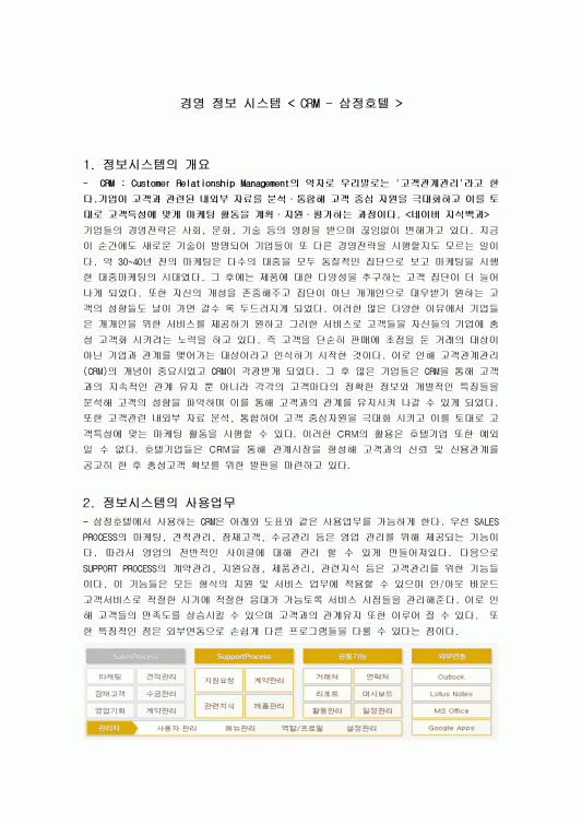 경영 정보 시스템 <CRM - 삼정호텔>
