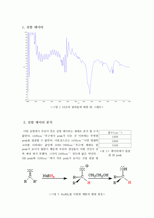 카보닐기의 환원반응