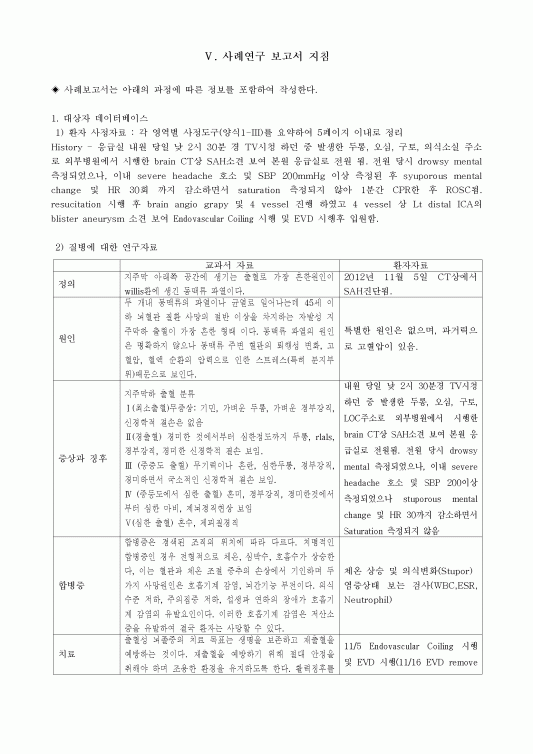 지주막하출혈(subarachnoid hemorrhage) 케이스 최종 완성