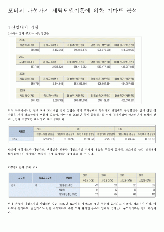 포터의 다섯가지 세력모델이론에 의한 이마트 분석