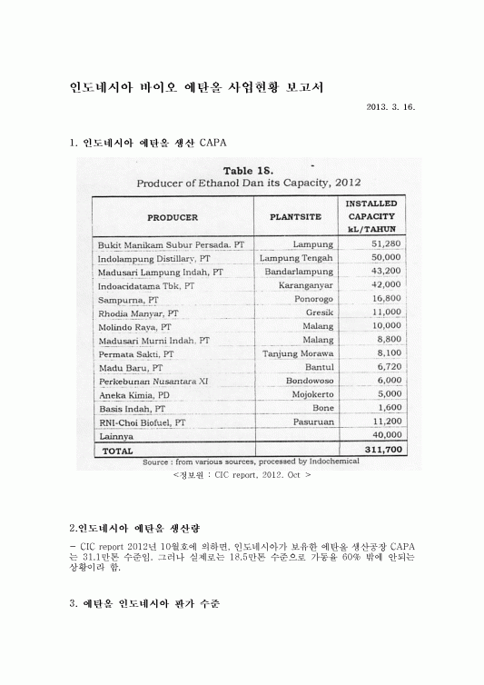 인도네시아 바이오에탄올 사업