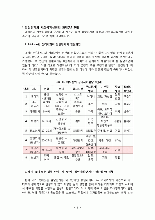 에릭슨의 자아심리학에 근거, 발달단계 특성과 사회복지실천의 과제를 본인의 생각을 근거로 설명.2) 인간의 발달에서 생물학적 요인과 환경적 요인 중 어떤 것이 더 중요하다고 생각하는지 이유