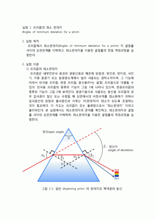 1.프리즘의 최소편의각