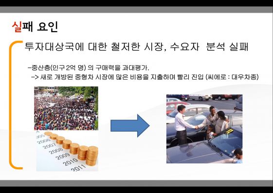 자동차시장,현대자동차,마케팅,브랜드,브랜드마케팅,기업,서비스마케팅,글로벌,경영,시장,사례,swot,stp,4p