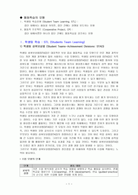 [교육방법 및 교육공학] 협동학습 두가지 모형