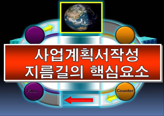 3. 사업계획서작성 지름길의 핵심요소