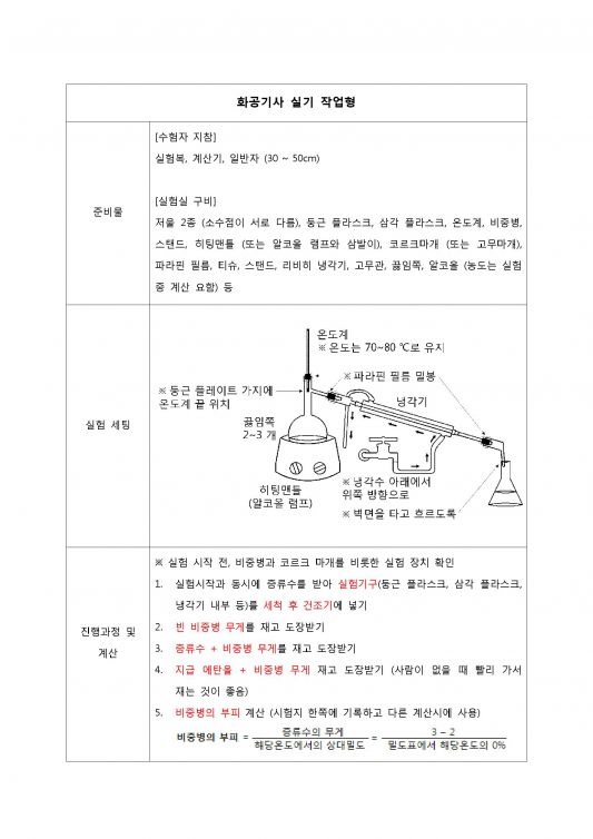 화공기사 실기 작업형 행동요령