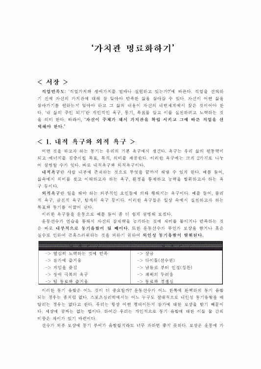 치관 명료화하기