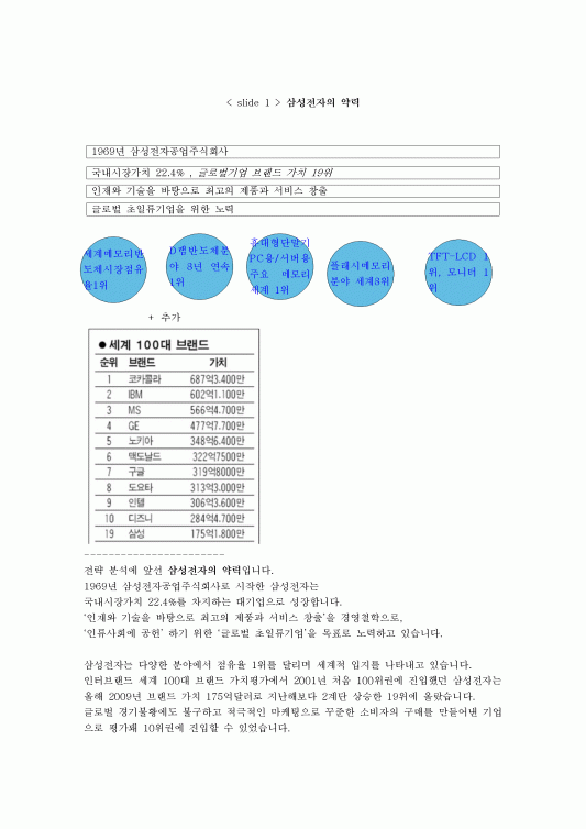 삼성전자,마케팅