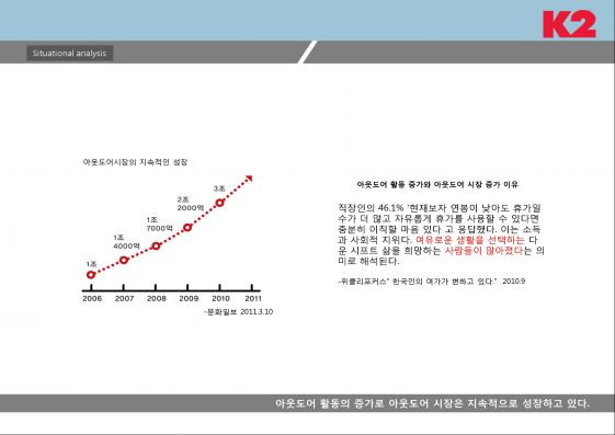 K2 - Situational analysis, Brand Communication.PPT자료
