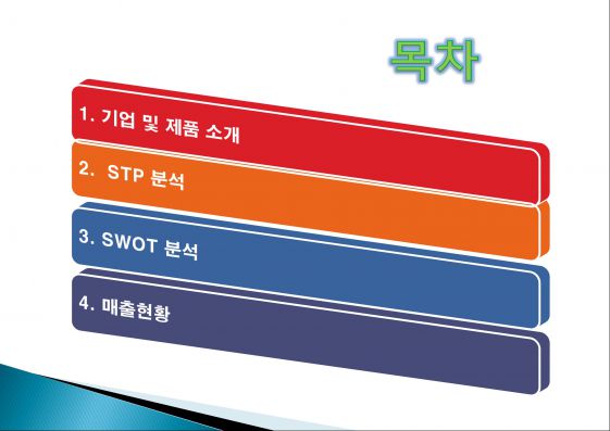 천호식품 기업소개, 분석.ppt