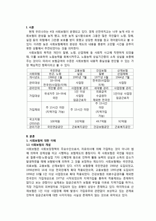 [분석/조사] 사회보험
