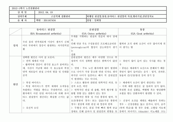 근골격계병태생리