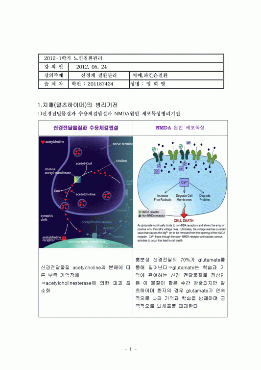 신경계병태생리 (1)