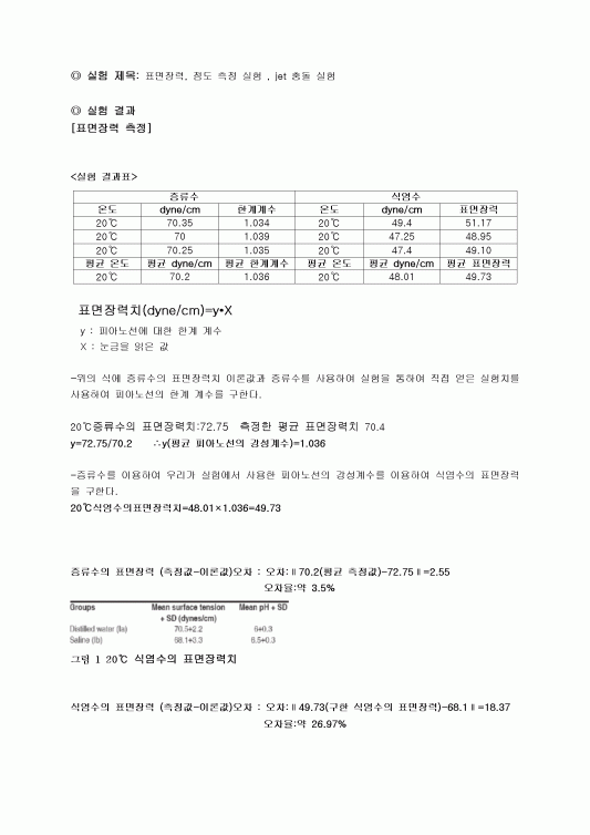 표면장력 점도
