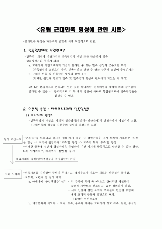 유럽 근대민족 형성에 관한 시론 & 한국민족운동사론 요약