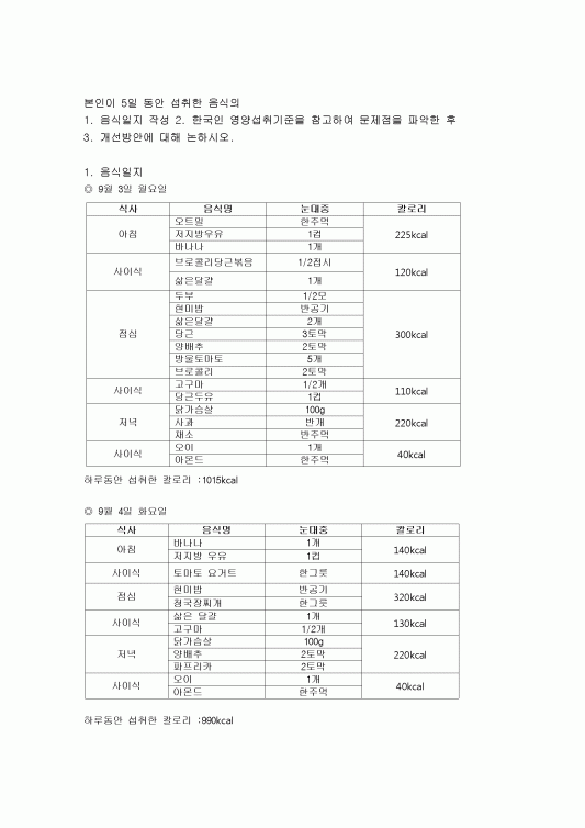 본인이 5일 동안 섭취한 칼로리를 파악하고 영양섭취기준표에 따라 분석