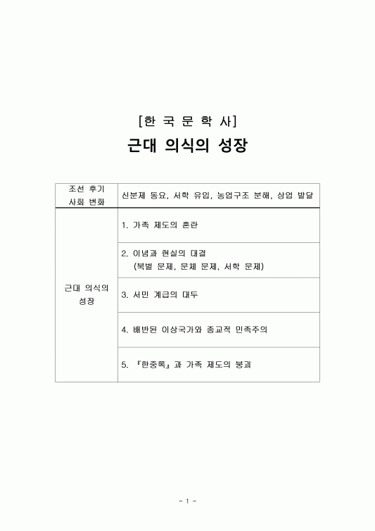 근대 의식의 성장 (신분제 동요, 서학 유입, 농업구조 분해, 상업 발달)