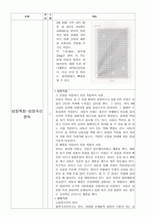 소아청소년과 체크리스트