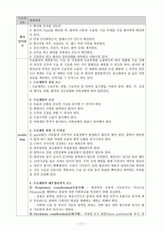 [의약학] 수술실 체크리스트