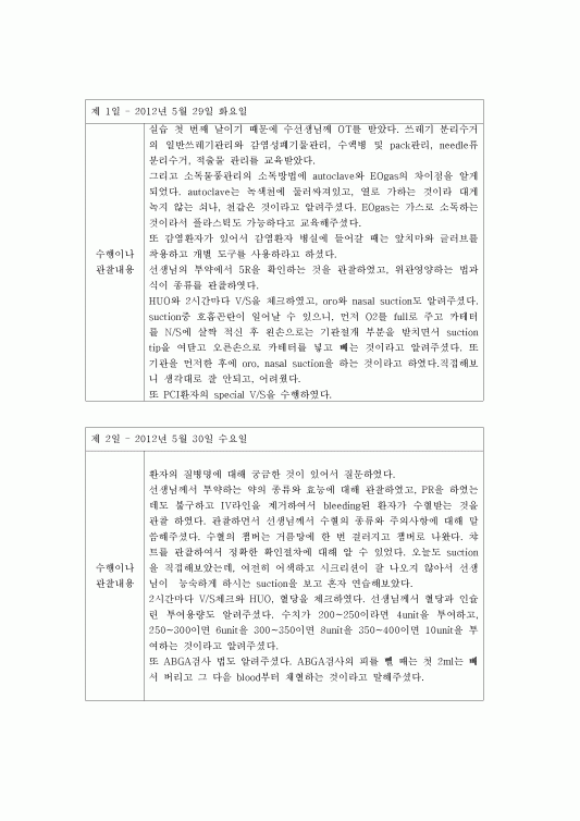 중환자실 데일리 + 소감문