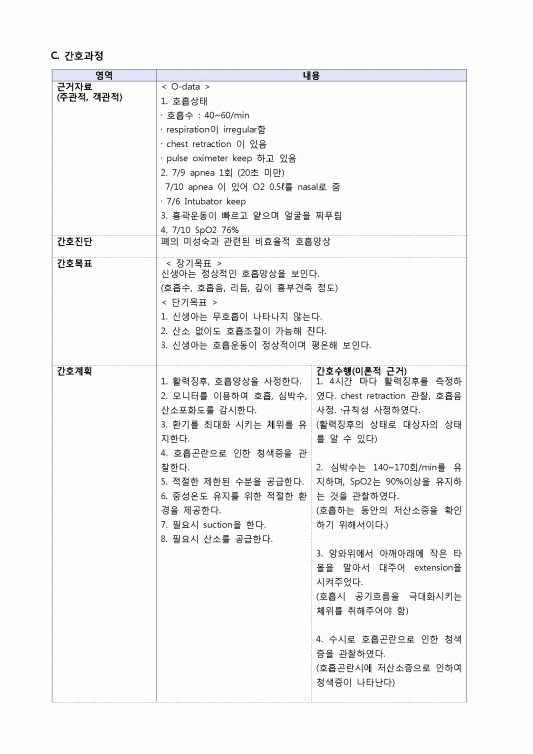 신생아실 케이스