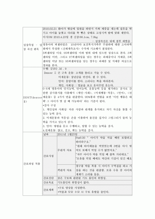 소아청소년과 check list