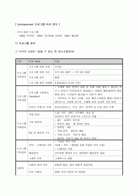 TV 프로그램, 인포테인먼트 프로그램 분석, infortainment(비타민, 황금알 등)분석