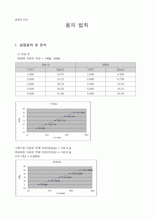 [결과] 옴의 법칙