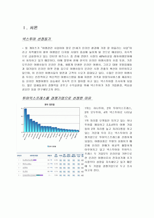 넥스투어,넥스투어마케팅,넥스투어전략,넥스투어분석,여행업,여행사,여행사마케팅,여행사비교,여행사전략,여행업비교