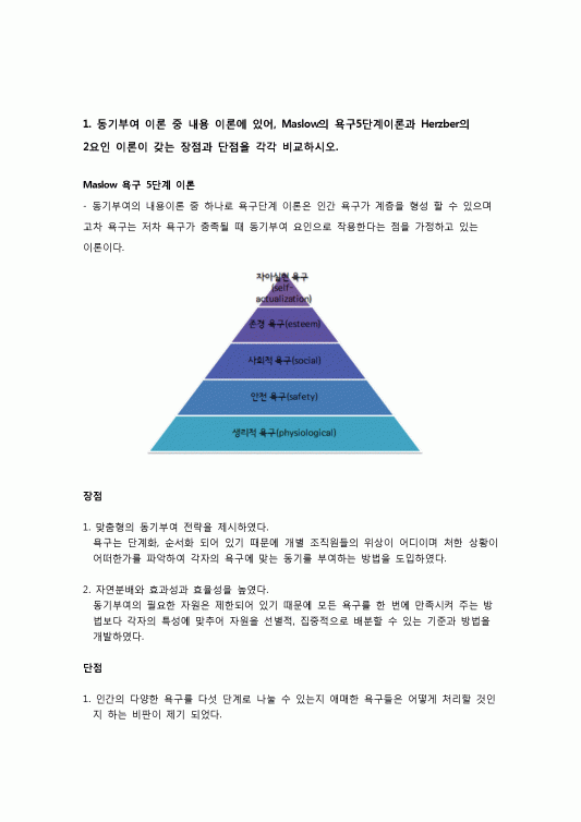 동기부여 이론