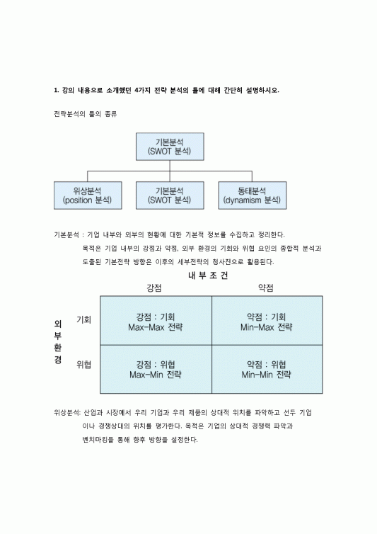 전략과 swot 분석