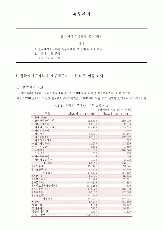[재무관리] 한국제지주식회사 분석, 평가