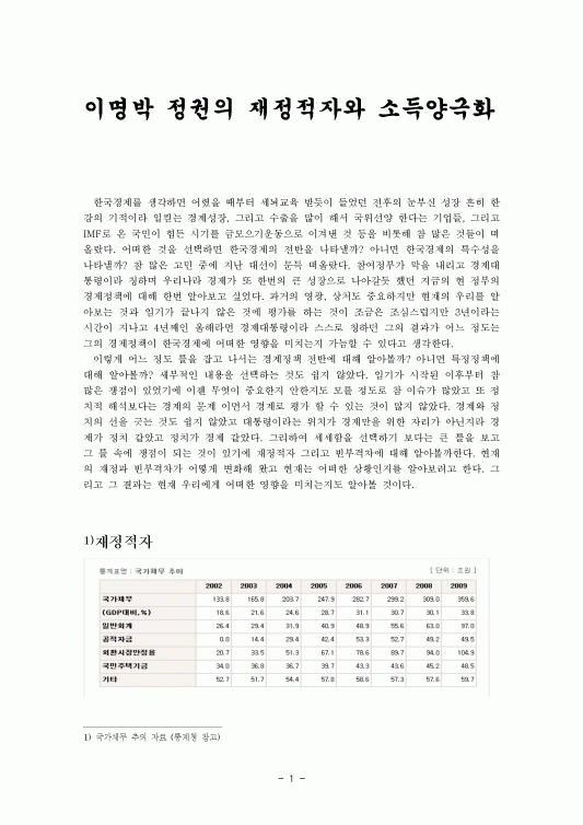 [한국경제론] 이명박 정권의 재정적자와 소득양극화