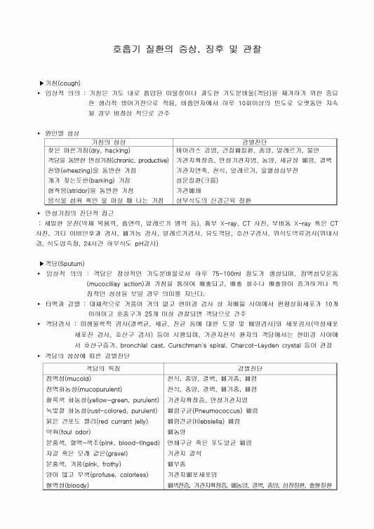 호흡기 질환의 증상