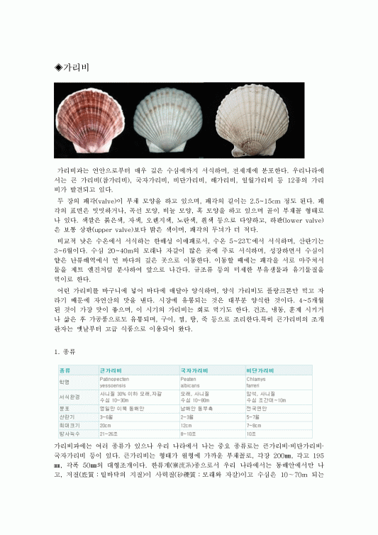 유용패류 레포트 자료