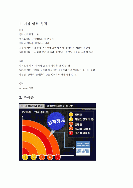 성격장애와 범죄
