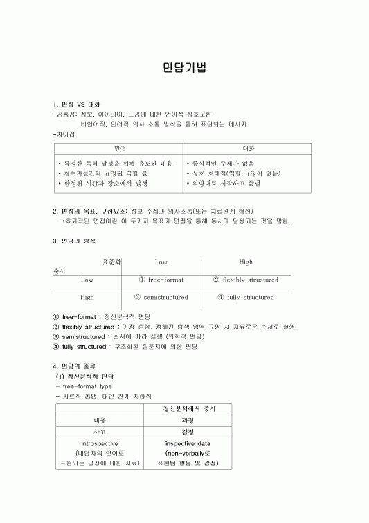 임상심리 면담기법