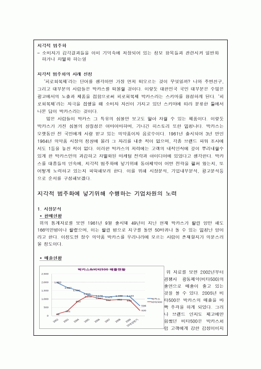 박카스 마케팅/지각의 범주화 사례