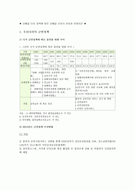 담배값 인상 정책에 따른 찬성과 반대의견